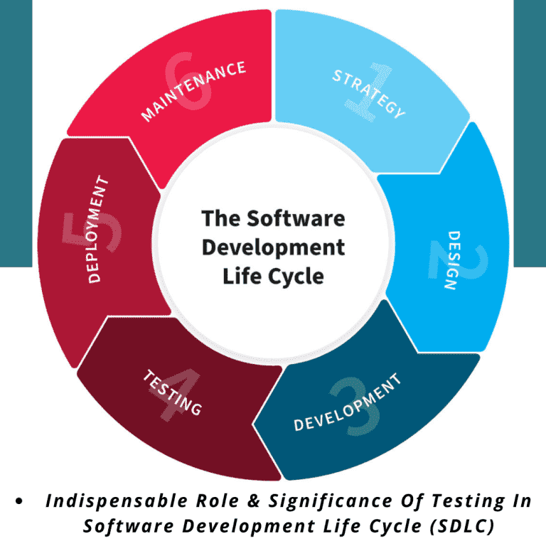Indispensable Role & Significance Of Testing In Software Development ...