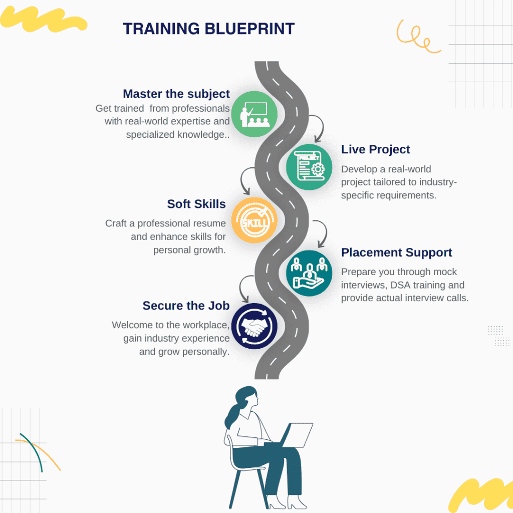 Python Full Stack Developer Course In Pune | ITView