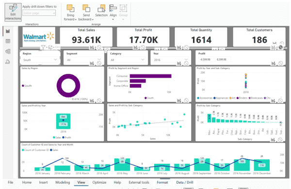 Understanding Slicers in Microsoft Power BI