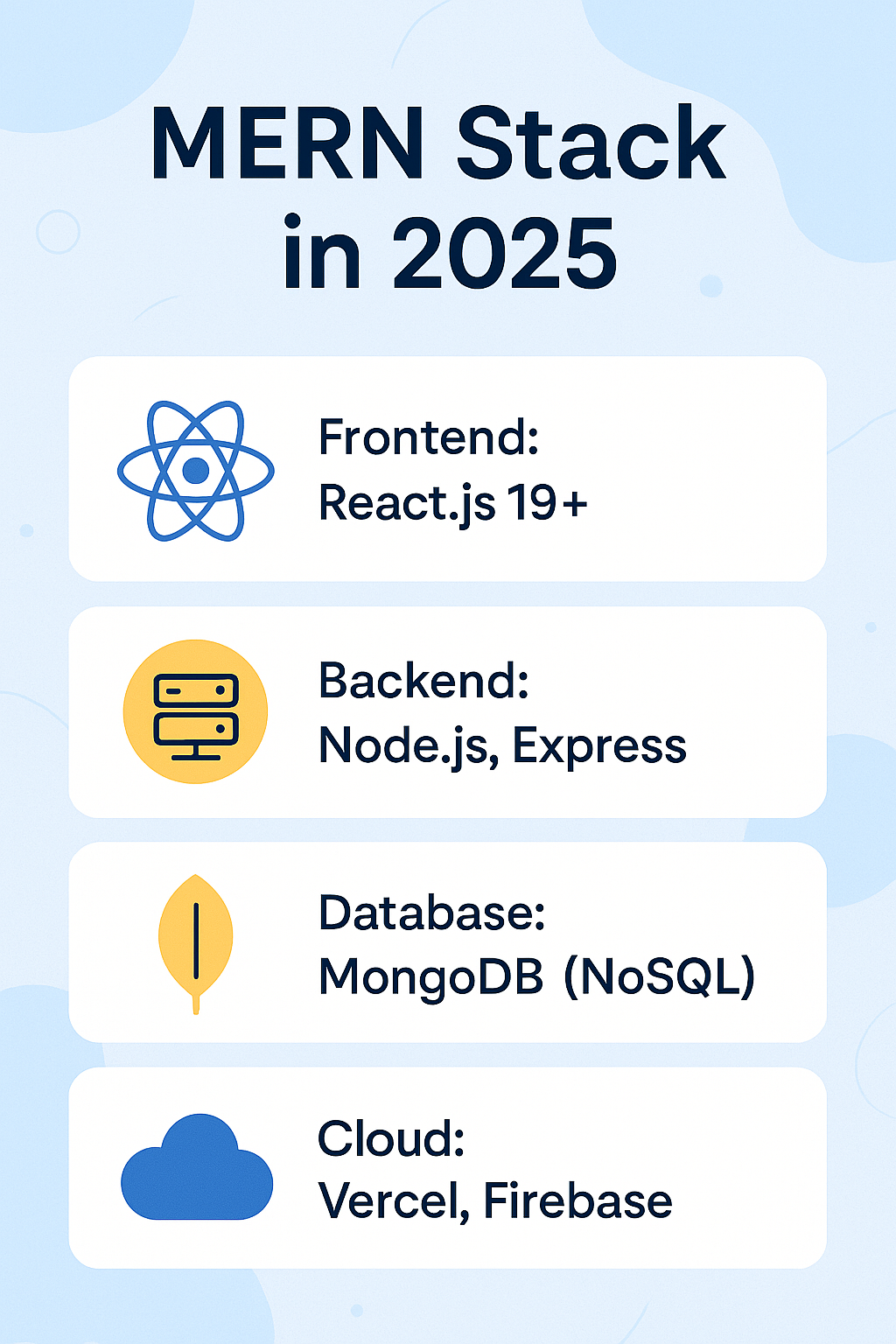 "Java vs MERN vs .NET: Which Full Stack Tech Pays Best in 2025?
