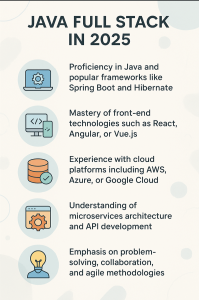 "Java vs MERN vs .NET: Which Full Stack Tech Pays Best in 2025?